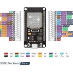 Doit ESP32 Dev Kit 開發板 (ESP32開發板) - BotSheet