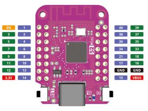 WeMos ESP32 S2 mini 微型開發板 - BotSheet