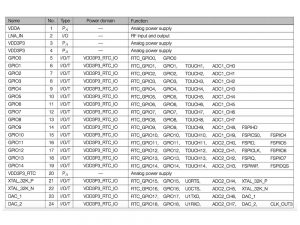 WeMos ESP32 S2 mini 微型開發板 - BotSheet