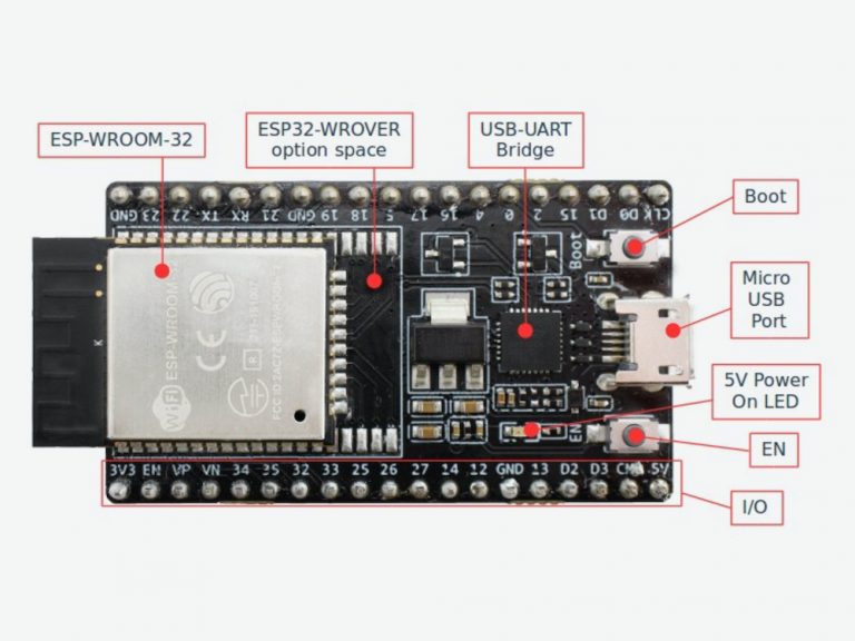 ESP32-DevKitC 開發板 v4 (38pin) - BotSheet