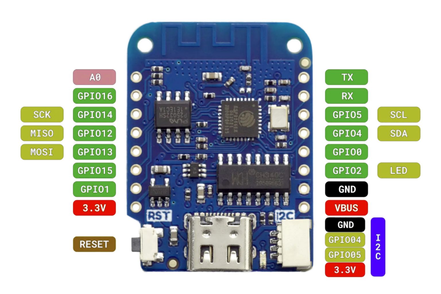 Wemos D1 Mini 4.0 微型ESP8266開發板 - BotSheet