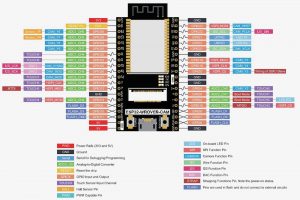 ESP32-Wover-Cam 網絡攝像開發板 - BotSheet